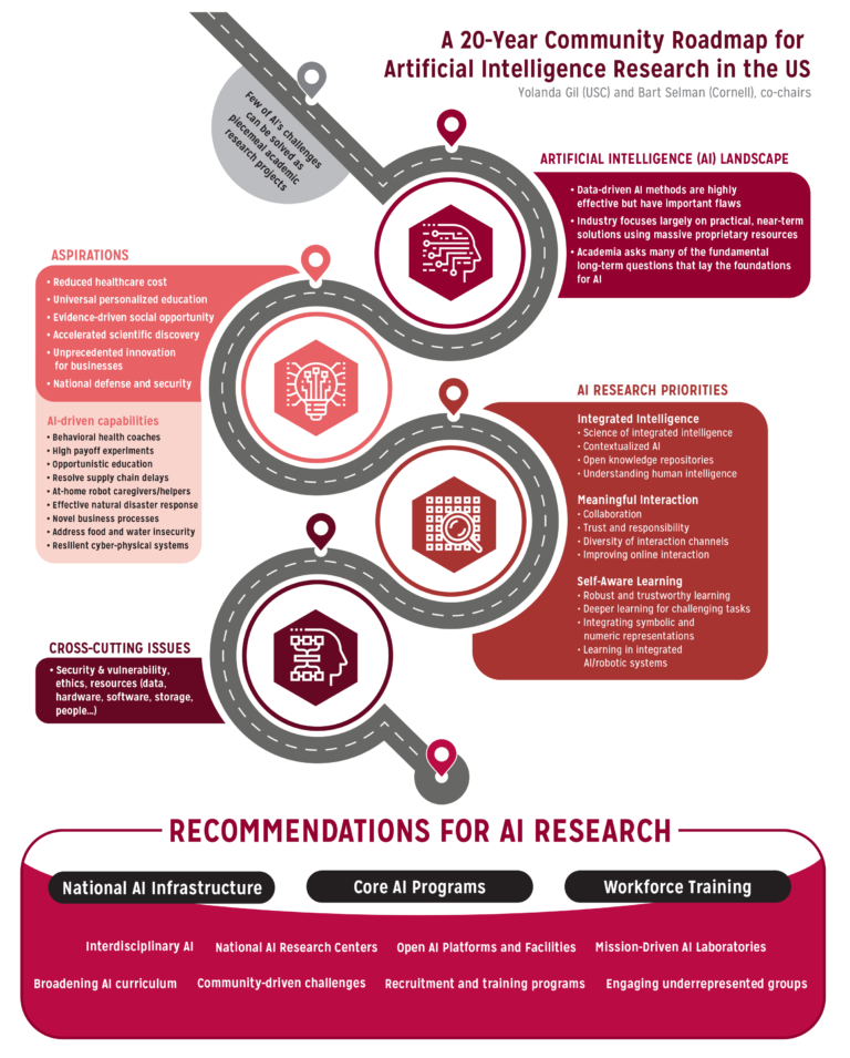 AI Roadmap - Executive Summary