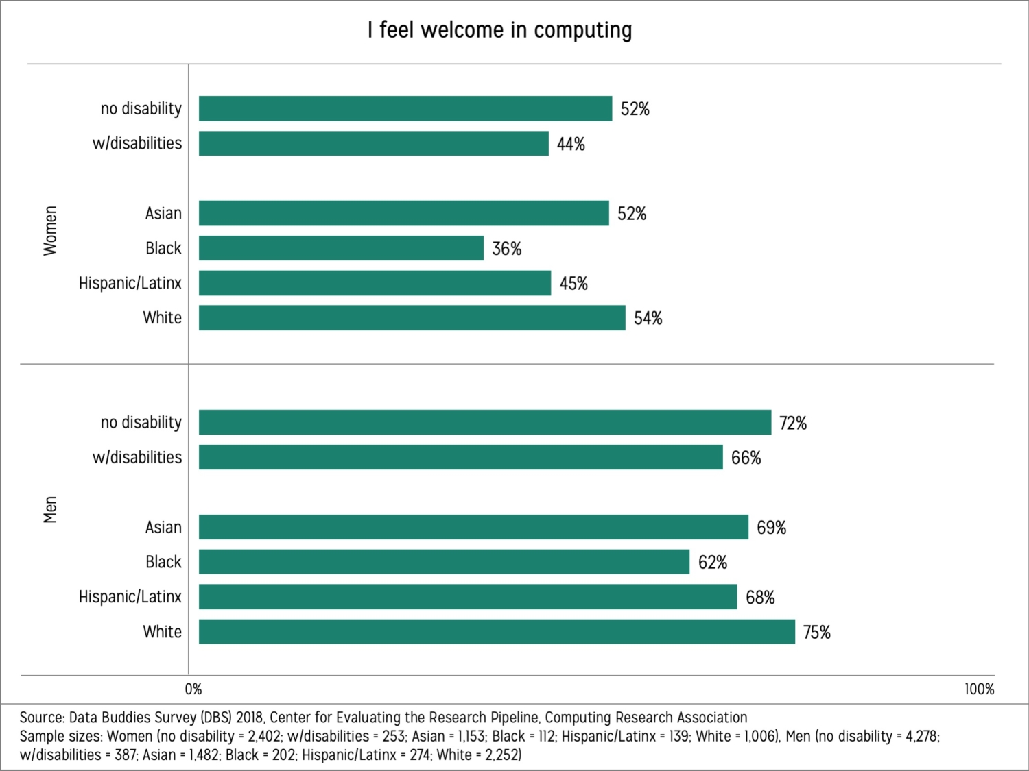 Who is Welcome in Computing? - CRN