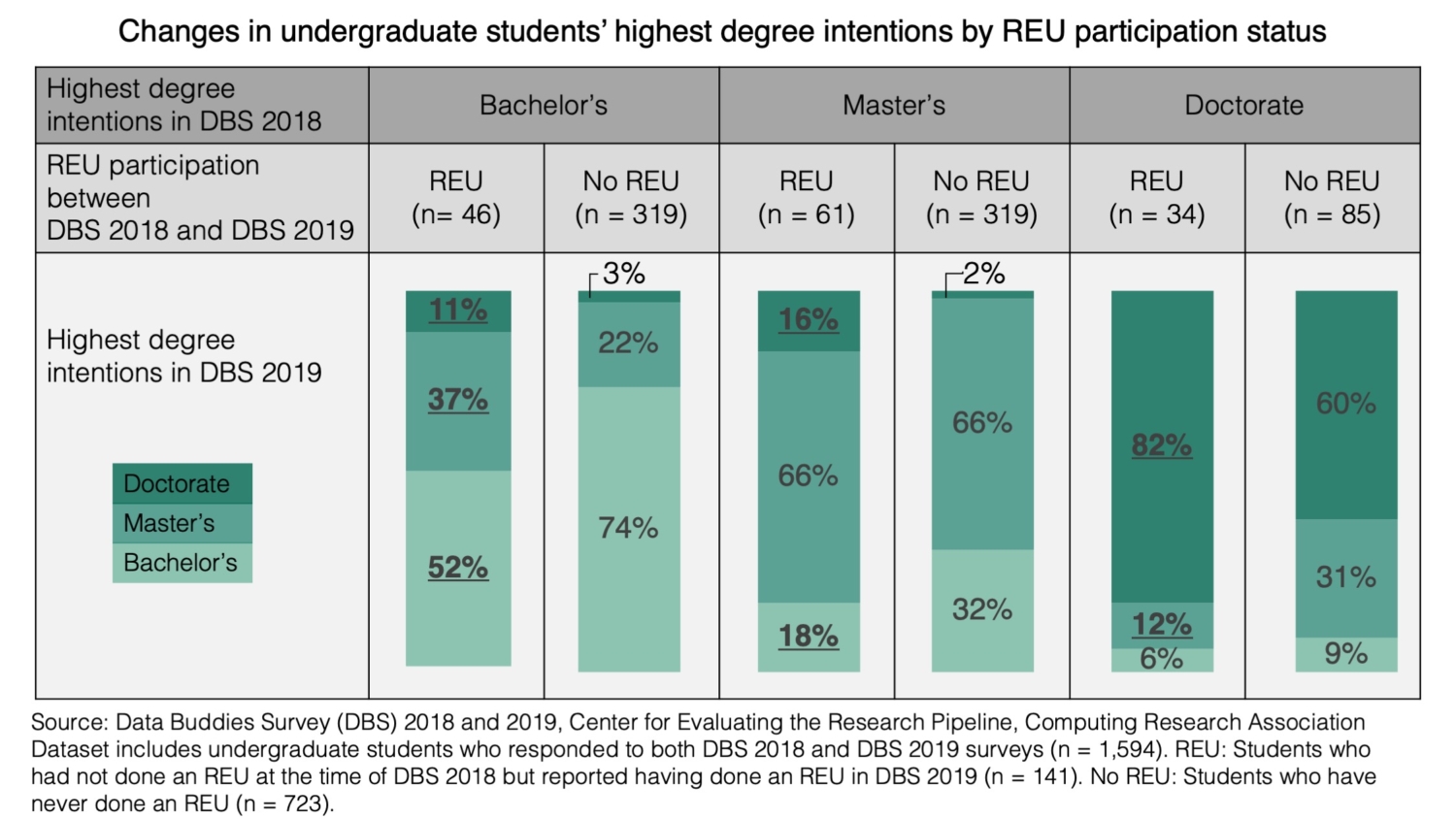 REU Participation Encourages Students to Pursue Graduate Degrees - CRN