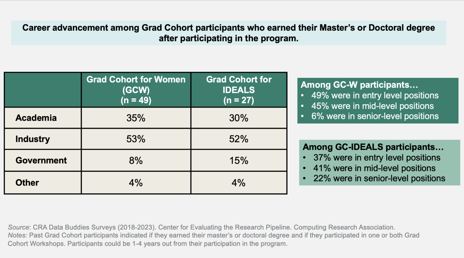 Infographic: Where Are They Now? Exploring the Career Paths of Past ...